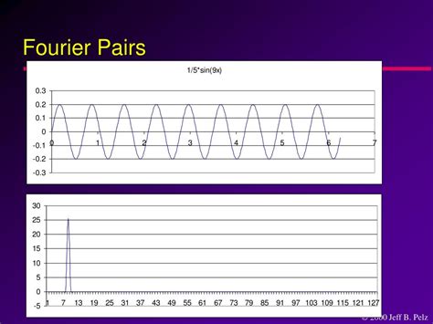 PPT Fourier Synthesis PowerPoint Presentation Free Download ID 4579787