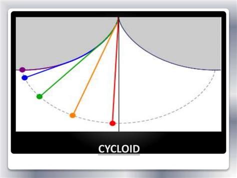 Cycloidal Curve Pptx Drawing And Sketching Arts And Crafts