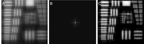 Mapx Psf Deconvolution Example A Original Image Chromium Kα X Rays Download Scientific