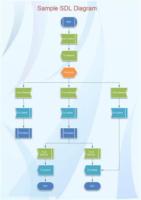 Edraw Flowchart Software Descargar