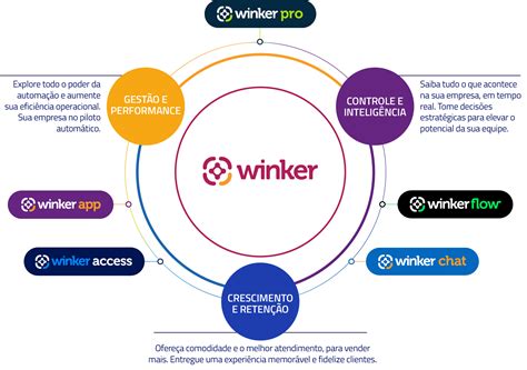 Conheça A Winker
