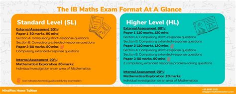 Ib Maths The Complete Guide To Ib Math Sl Hl In Singapore