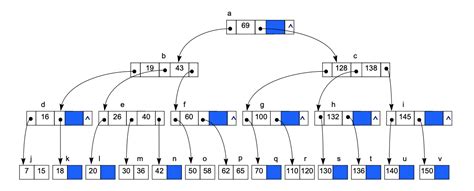 6장 인덱스 구조 7장 인덱스된 순차 화일 B트리