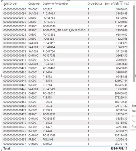 Total Sum Of Visual Table Incorrect Microsoft Fabric Community