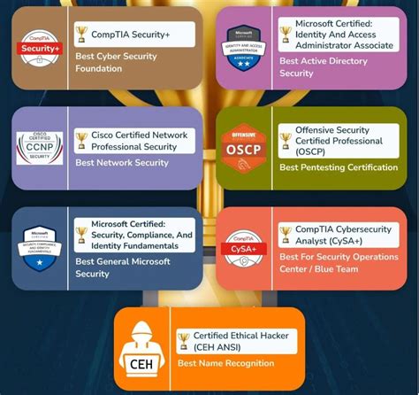 Johann Pimenta On Linkedin Cybersecurity Careerpath Careerdevelopment Informationsecurity…