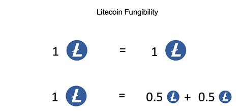 Why Does Litecoin Need MimbleWimble