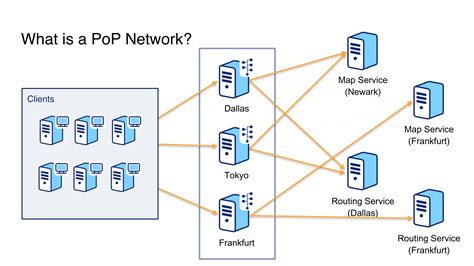 Building A Global Pop Network Using Haproxy Haproxy Technologies