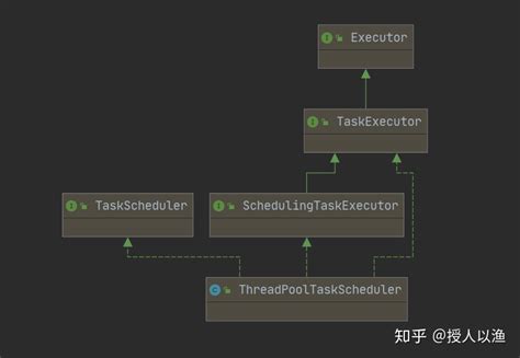 springboot中的定时任务的同步与异步 enablescheduling 同步 csdn博客
