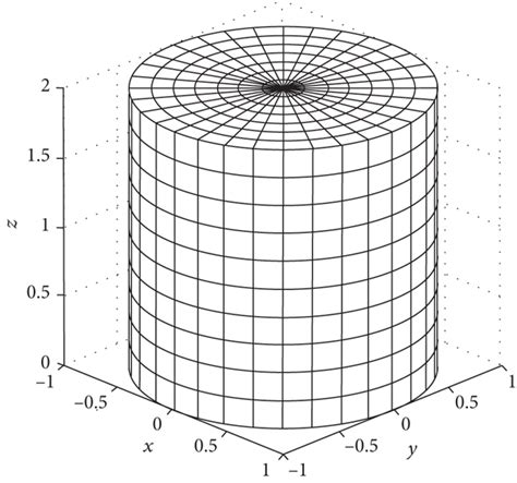 Heat Equation Cylindrical Coordinates Solution Tessshebaylo