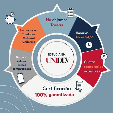 Inicio Unidev