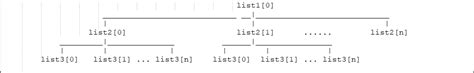 Dynamically Create Tree Graph Using Multiple Lists In Python Stack