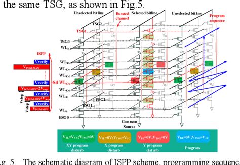 Figure 1 From A Review Of Program Disturb Of 3d Nand Flash Memory Semantic Scholar