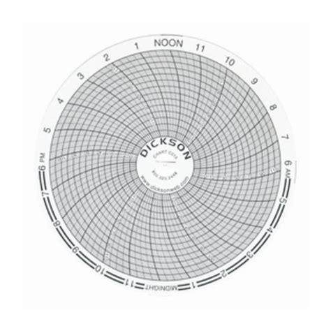 Dickson Replacement Charts For Temptrace Temperature Chart Recorders
