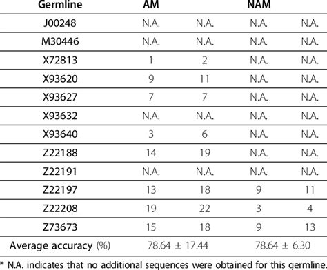 Decision Tree Classification Accuracy Download Table