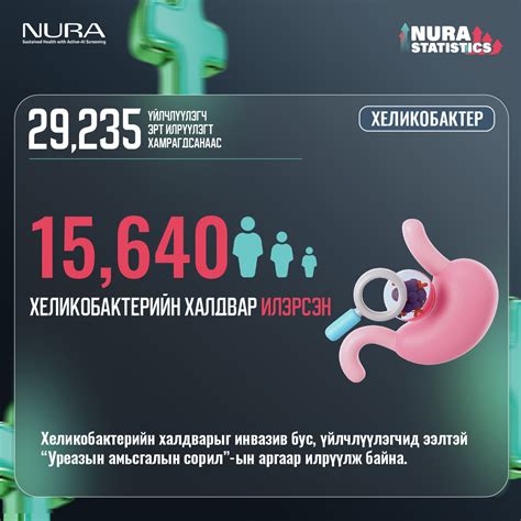 Nura Mongolia Nura Mongolia Added A New Photo