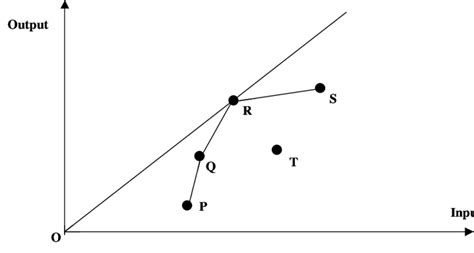 Plot Of Units In Input Output Space Download Scientific Diagram