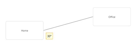 Placing Items Along The Path Of A Connection Telerik Forums