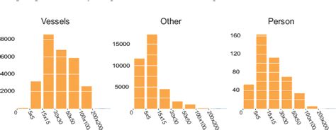 Figure 1 From Mods—a Usv Oriented Object Detection And Obstacle