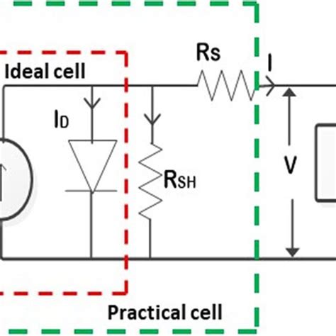Single Diode Pv Model Download Scientific Diagram