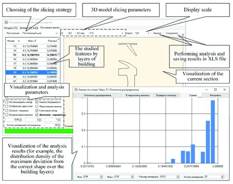 Subsystem Layered Analysis Of 3d Model Slicing With A Constant Step