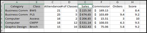 how to make a treemap chart in excel business computer skills