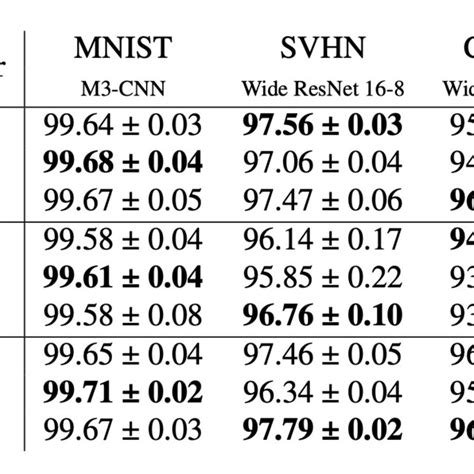 Comparison On Tabular Datasets Download Scientific Diagram