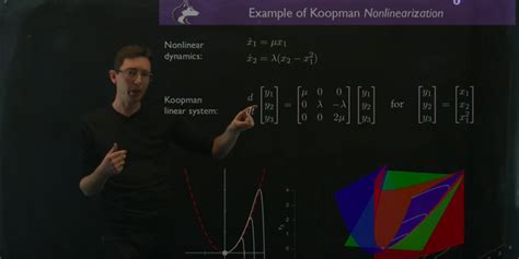 chapter 7 data driven dynamical systems data driven science
