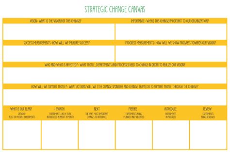 Operating Model Canvas
