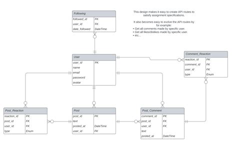 Github Simstromloop Agile Intraweb Social Media Platform With Full