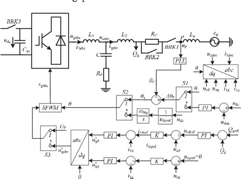 Figure 6 From Grid Forming Control Of The Grid Connected Voltage Source Converter System