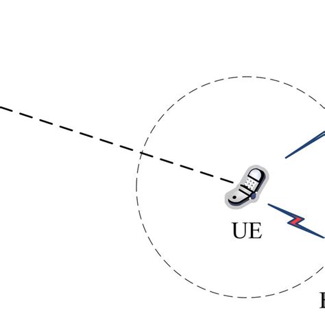The Deployment Of Lbss Fbs And Ue Download Scientific Diagram
