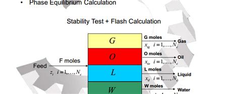 Development Of A Four Phase Compositional Simulator Using Equation Of