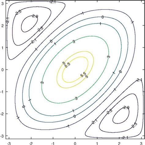 Triangular Lattice Connection Between Xx1x2∈ℤ2 And The Euclidean