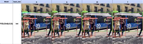 Introducing Yolov8 Operation And Comparison To Previous Versions Of