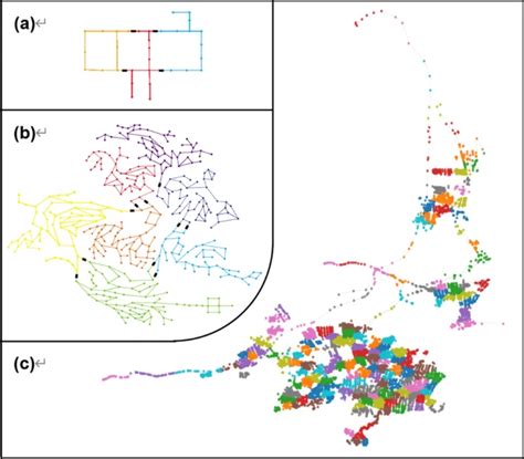 Graph Neural Network For Integrated Water Network Partitioning And
