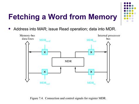 Unit 3 Basic Processing Unit Ppt