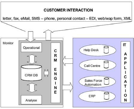 Block Scheme Of The Middleware Architecture Download Scientific Diagram
