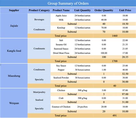 What Is Data Reporting Data Reporting Examples Data Reporting Tools