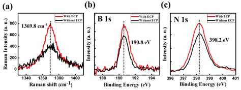 Figure 2 From Gas Barrier Performance Of Hexagonal Boron Nitride