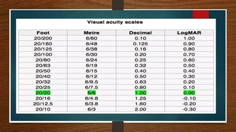 Visual Acuity Measurement Pptx Visual Acuity Measurement Pptx