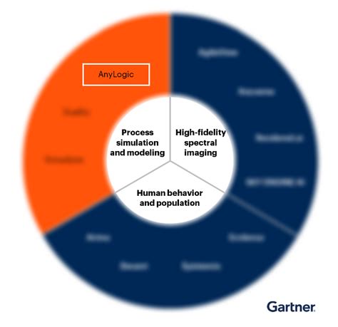 Anylogic Named Among Tech Innovators In Gartner Research On Hyper Synthetic Data For Process