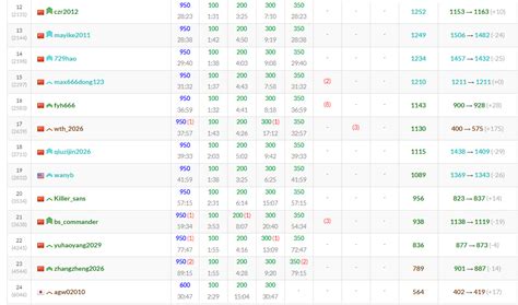 Keyence Programming Contest 2024(atcoder Beginner Contest 374)题解 Keyence Programming Contest 2024(atcoder Beginner Contest 374)题解