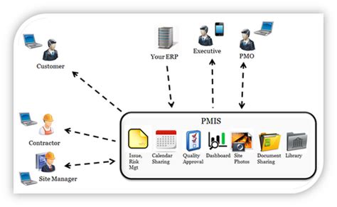 Project Management Information System MIS System Information Hot Sex Picture