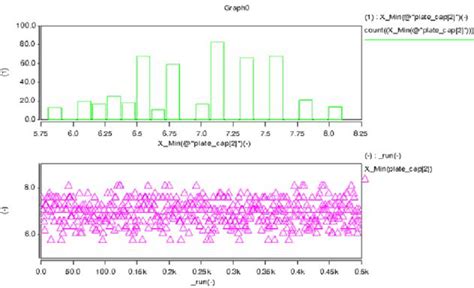 Virtual Manufacturing Analysis Of A Mems Variable Capacitor See Also
