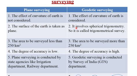 Ace Tips About What Is The Difference Between Geomatics And Geodetic Adevedo