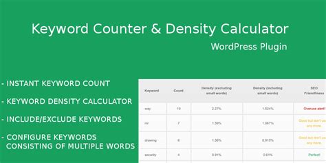 Keyword Counter WordPress Plugin By Wpsos Codester