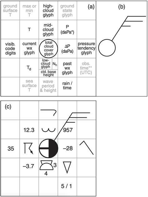 9 2 Synoptic Weather Maps Geosciences Libretexts