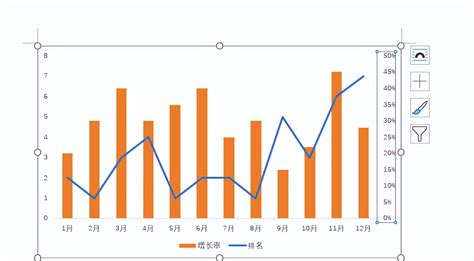 办公图表美化：隐藏网格线和坐标轴、逆序显示效果 正数办公