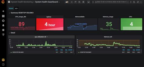 Data Analytics With Grafana