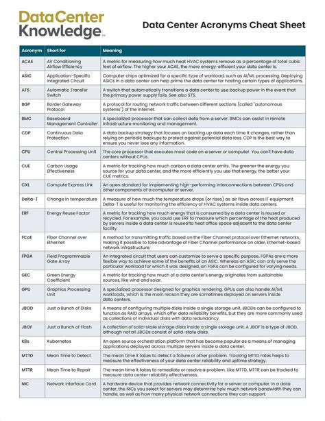 Data Center Acronyms Cheat Sheet Free Cheat Sheet